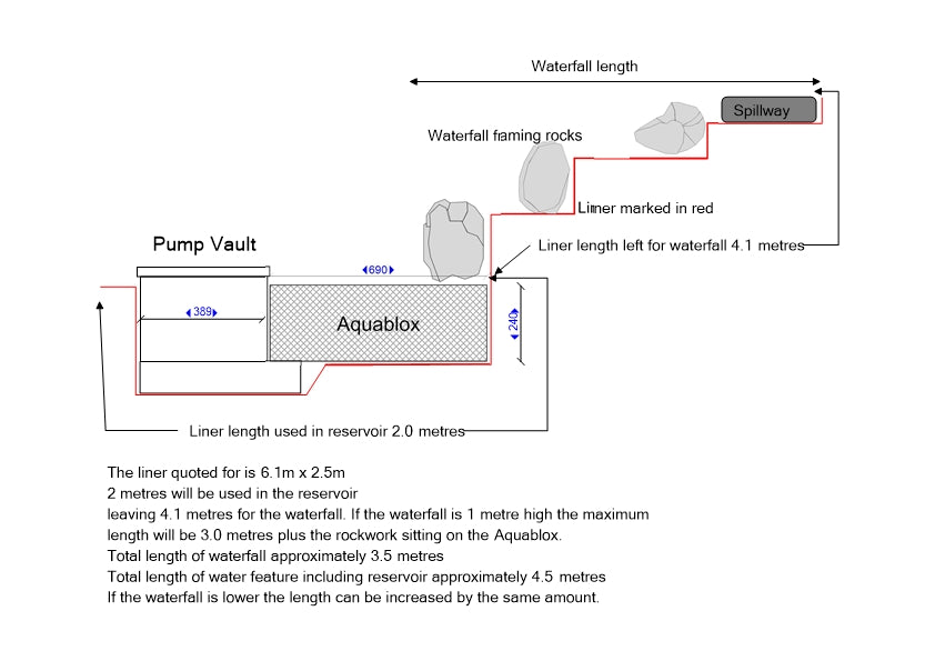 Cross Section Pondless Waterfall Elite Large 30" Cascading Falls Kit
